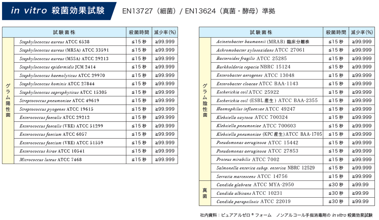 ピュアアルゼロ® フォームノンアルコール手指消毒剤 - schülke